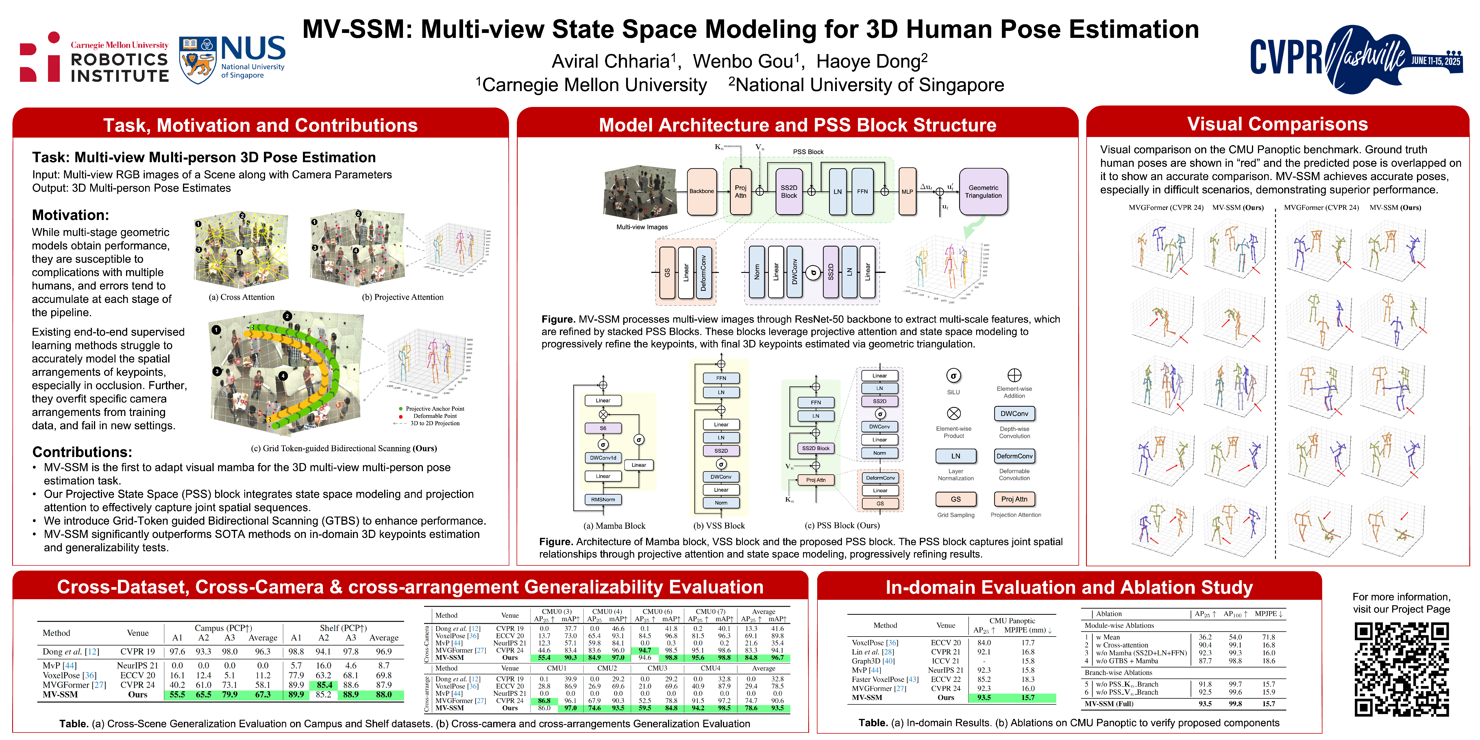 CVPR Poster MV-SSM: Multi-View State Space Modeling for 3D Human Pose Estimation